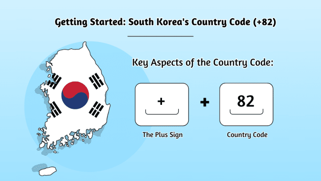 Korean Phone Number Format: Avoid 5 Common Errors Instantly
