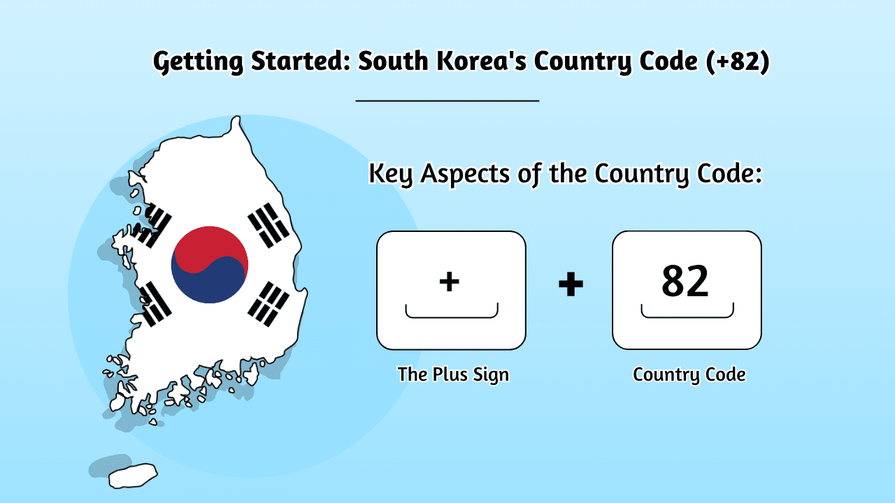 Korean Phone Number Format: Avoid 5 Common Errors Instantly