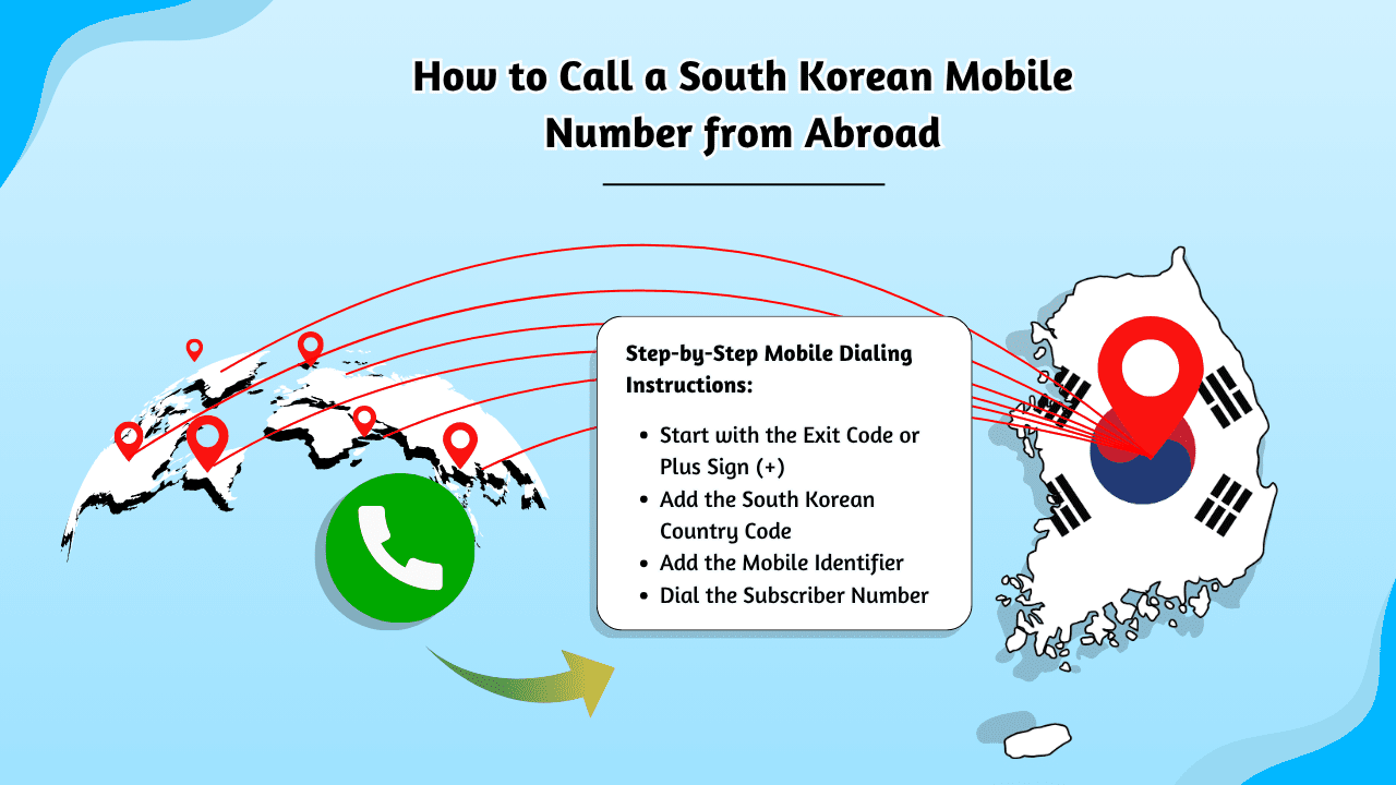 Korean Phone Number Format: Avoid 5 Common Errors Instantly