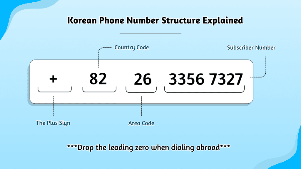 Korean Phone Number Format: Avoid 5 Common Errors Instantly