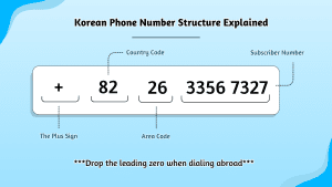 Korean Phone Number Format: Avoid 5 Common Errors Instantly